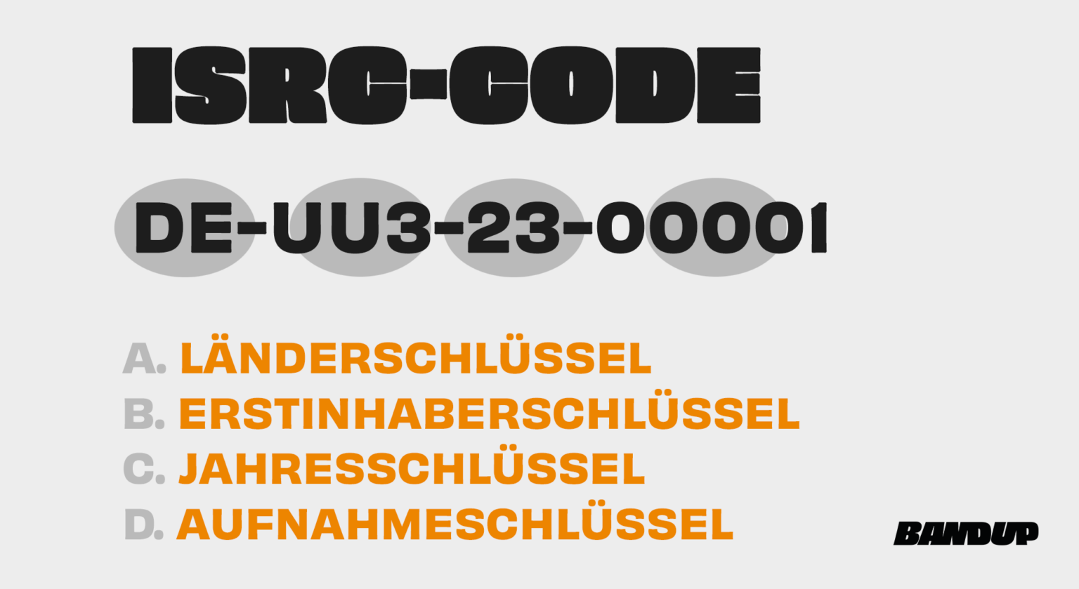 Was ist ein ISRC-Code und wie bekomme ich ihn als Musiker*in oder Band ...
