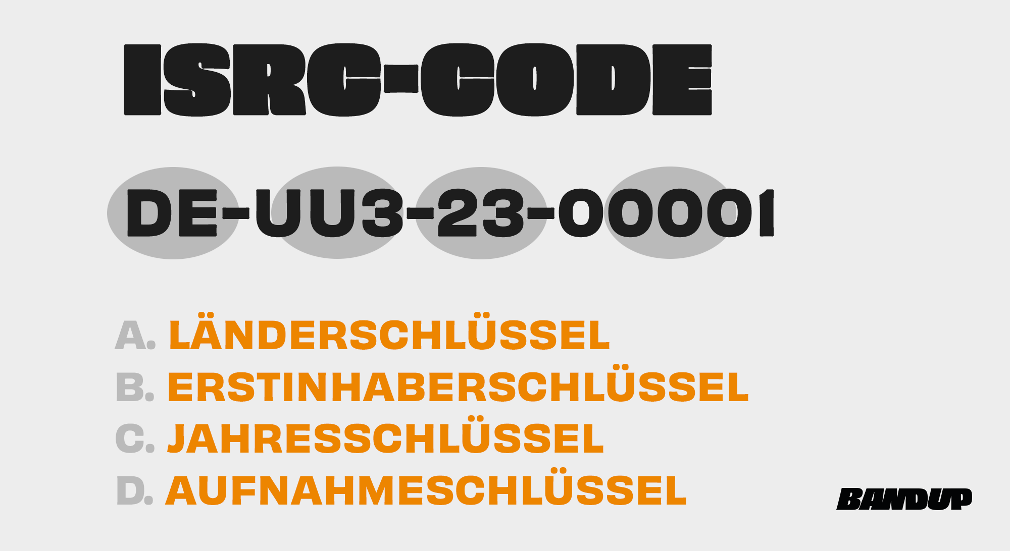 Was ist ein ISRC-Code und wie bekomme ich ihn als Musiker*in oder Band ...